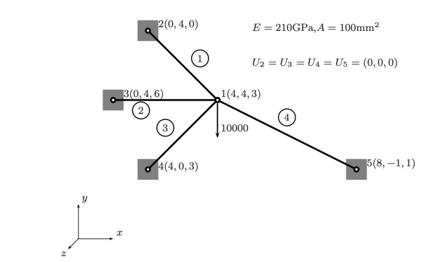Solved Create a report based on this Finite Element Analysis | Chegg.com