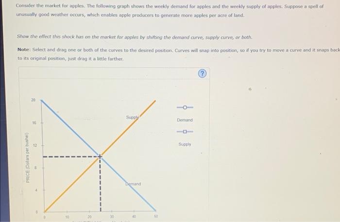 Solved Consider the market for apples. The following graph | Chegg.com