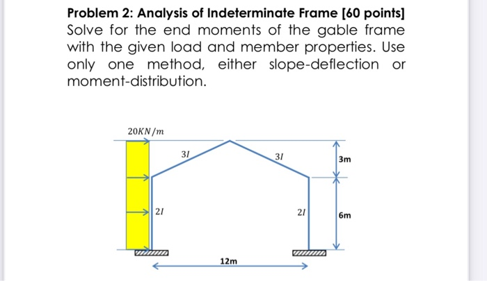 Problem 2: Analysis of Indeterminate Frame [60 | Chegg.com