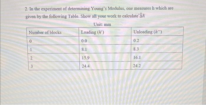 Solved 2. In the experiment of determining Young's Modulus, | Chegg.com