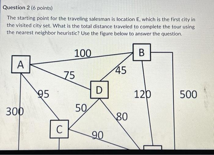 Solved The starting point for the traveling salesman is | Chegg.com