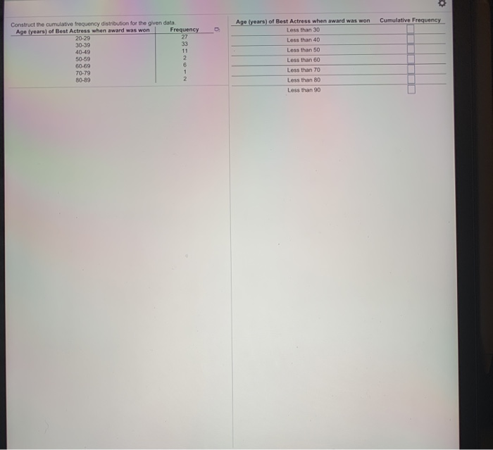 Solved Cumulative Frequency Construct the cumulative | Chegg.com