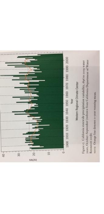Solved history? 3. What does the “100 year flood” concept | Chegg.com