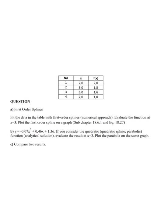 Solved No 1 2 3 4 f(x) 2,0 1,8 1,6 1,0 2,0 5,0 6,0 7,0 . | Chegg.com
