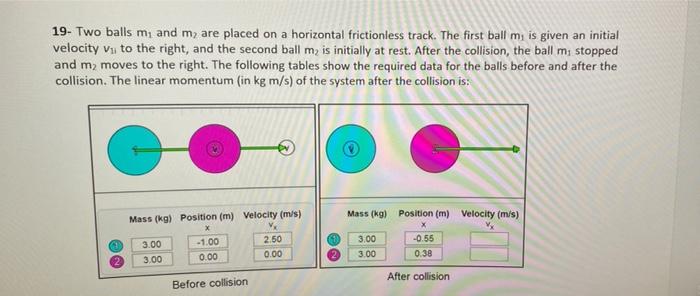 Solved 19- Two balls me and my are placed on a horizontal | Chegg.com