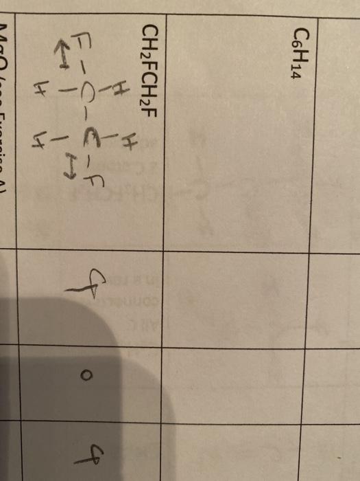 Solved is CH2FCH2F polar or non polar?!!are they going to | Chegg.com