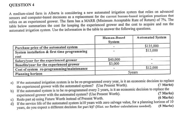 Solved QUESTION 4A medium-sized farm in Alberta is | Chegg.com