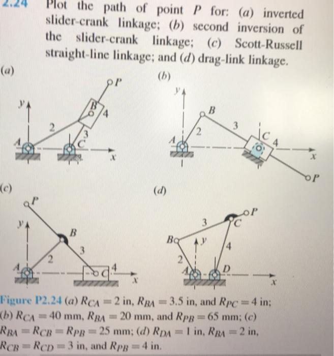 Solved Plot the path of point P for: (a) inverted slider | Chegg.com