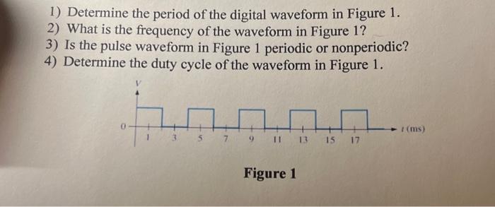 Solved 1) Determine the period of the digital waveform in | Chegg.com
