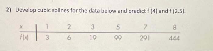 Solved Develop cubic splines for the data below and predict | Chegg.com
