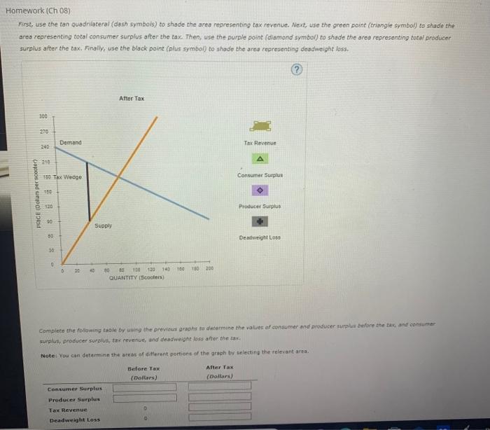 Solved Consider the market for electric scooters. The | Chegg.com