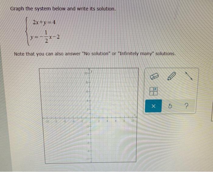 Solved Graph the system below and write its solution. 2x+y=4 | Chegg.com