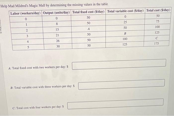 Solved Help Mad Mildred's Magic Mall by determining the | Chegg.com