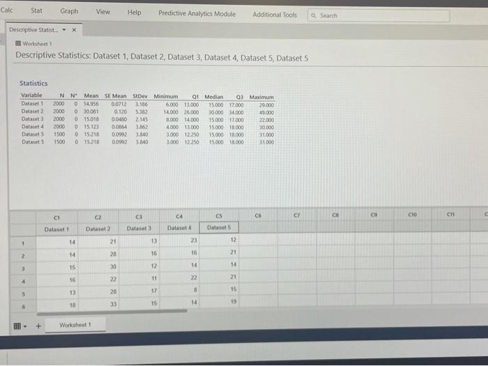 Solved Calc Stat Graph View Help Predictive Analytics Module | Chegg.com