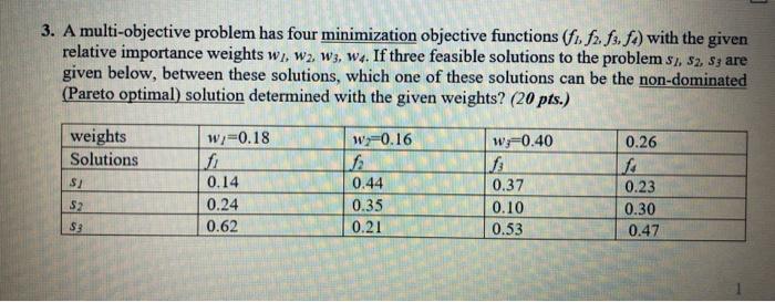 Solved 3. A multi-objective problem has four minimization | Chegg.com