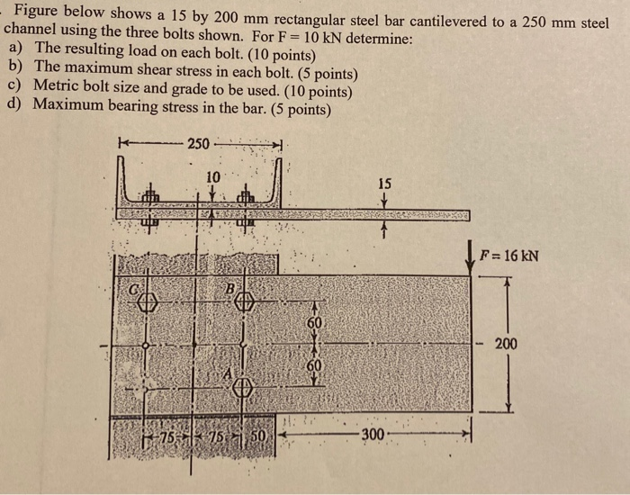 Solved - Figure below shows a 15 by 200 mm rectangular steel | Chegg.com