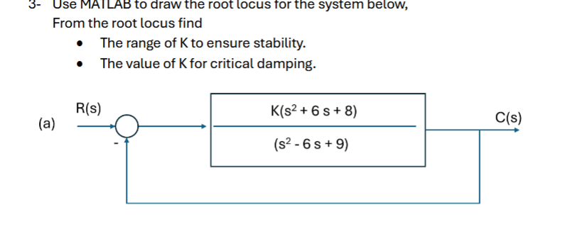 Solved 3- ﻿Use MAILAB to draw the root locus for the system | Chegg.com