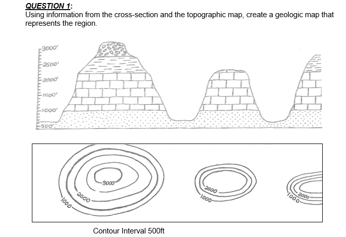 Solved QUESTION 1:Using information from the cross-section | Chegg.com