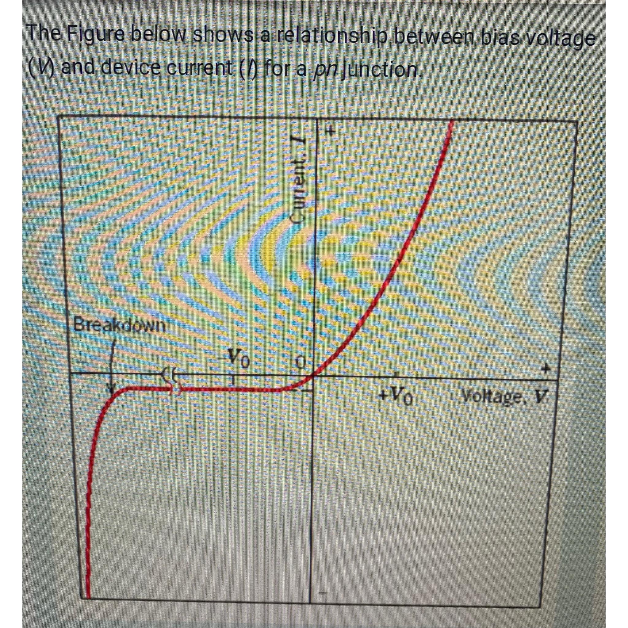 Solved The Figure below shows a relationship between bias | Chegg.com