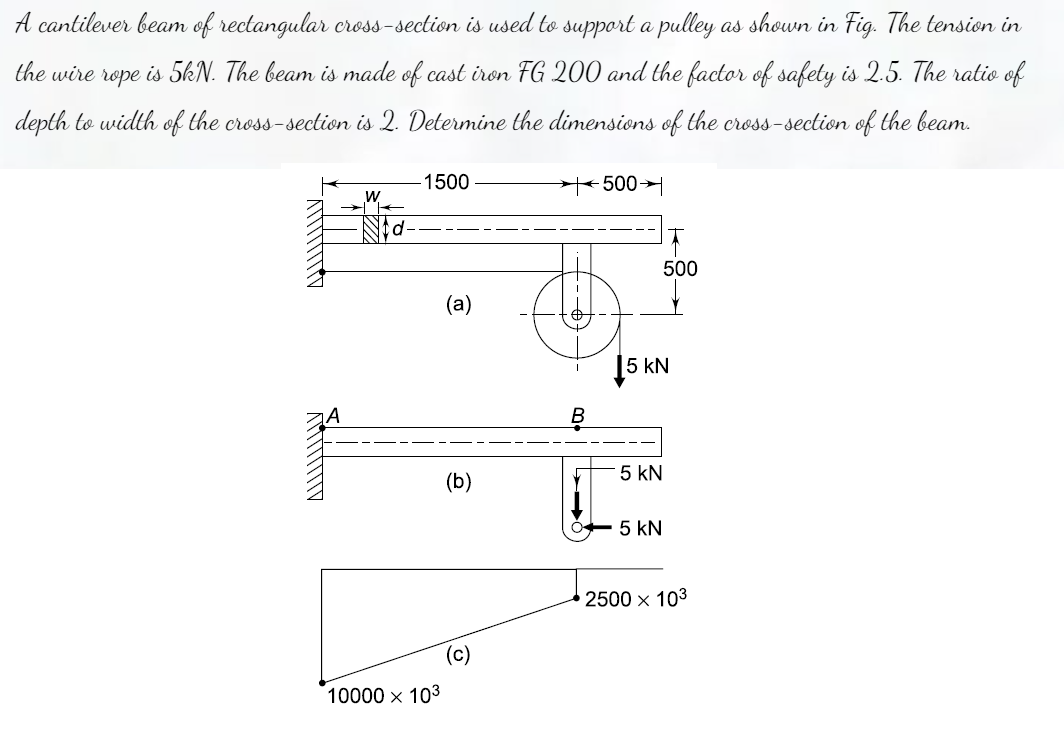 Explain all the steps clearly. Solve using Maximum | Chegg.com
