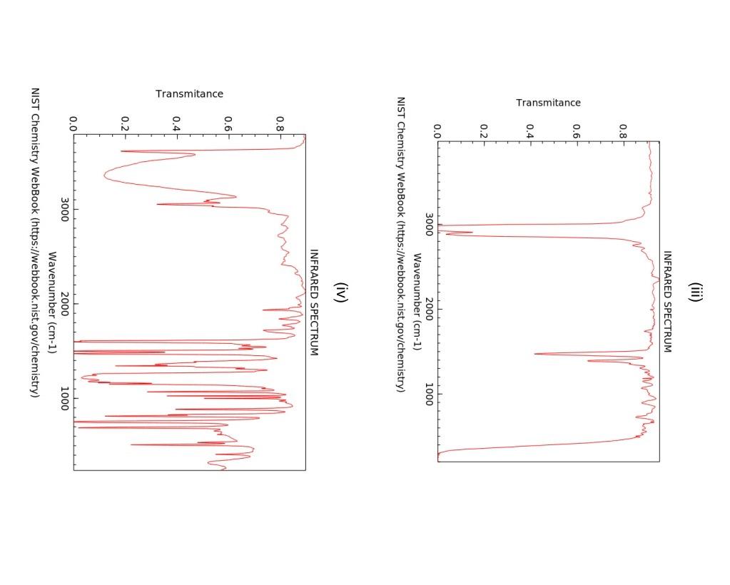 Solved 1.1 Match the compounds below to their corresponding | Chegg.com