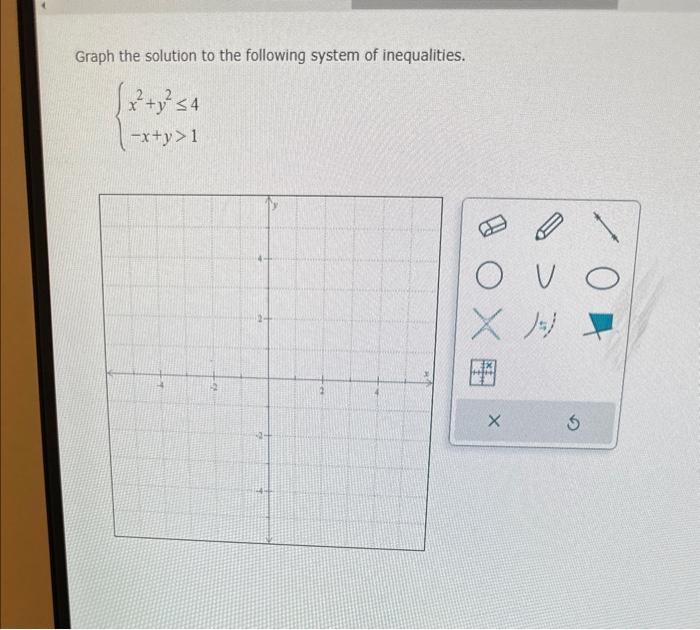 Solved Graph the solution to the following system of | Chegg.com