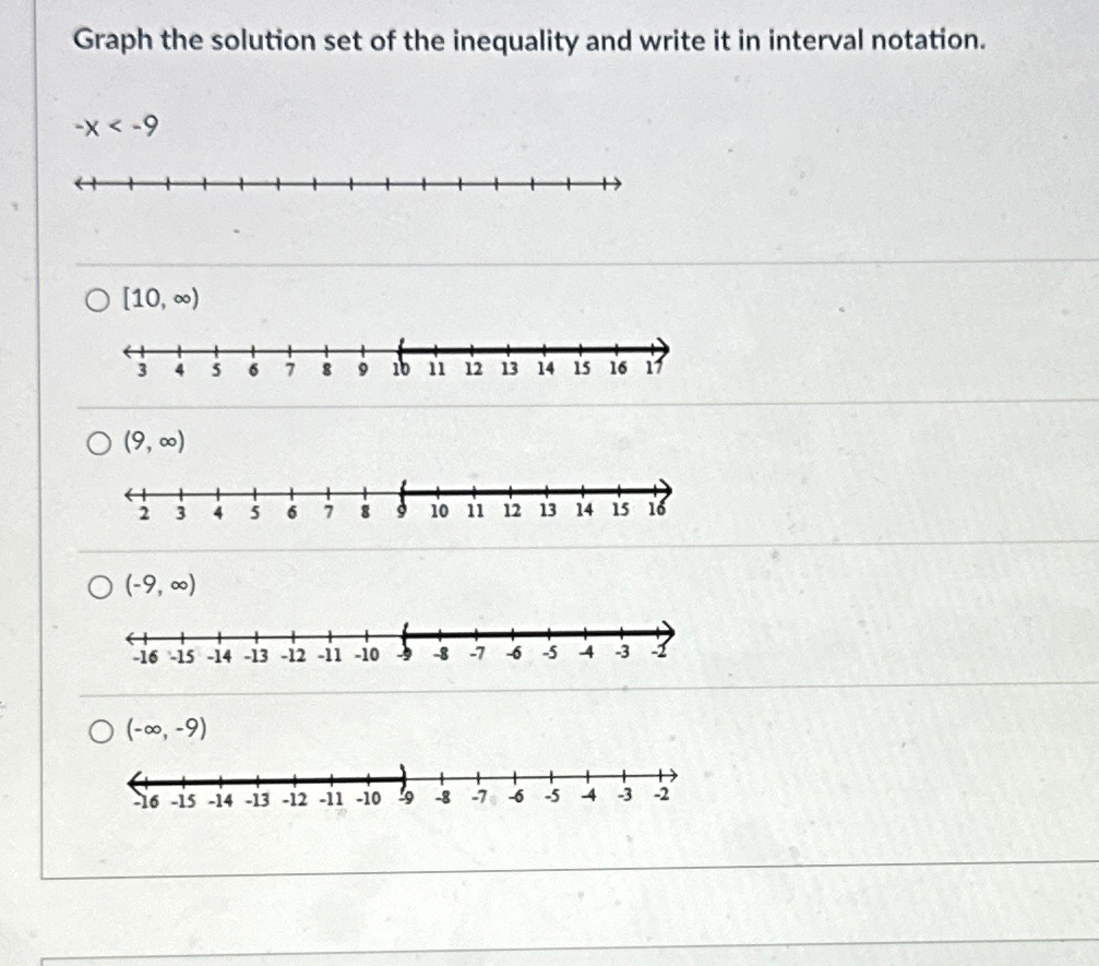 Solved Graph the solution set of the inequality and write it | Chegg.com