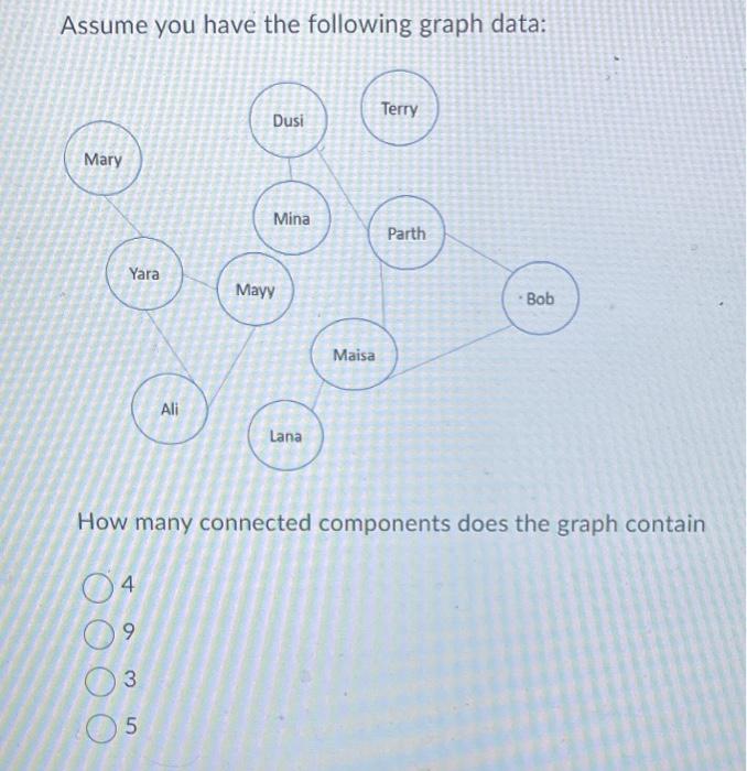 Solved Assume you have the following graph data: How many | Chegg.com