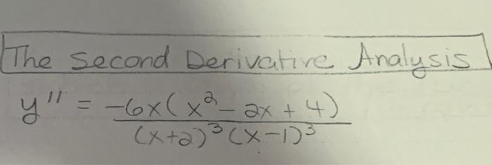 Solved The second Derivative Analysis | Chegg.com