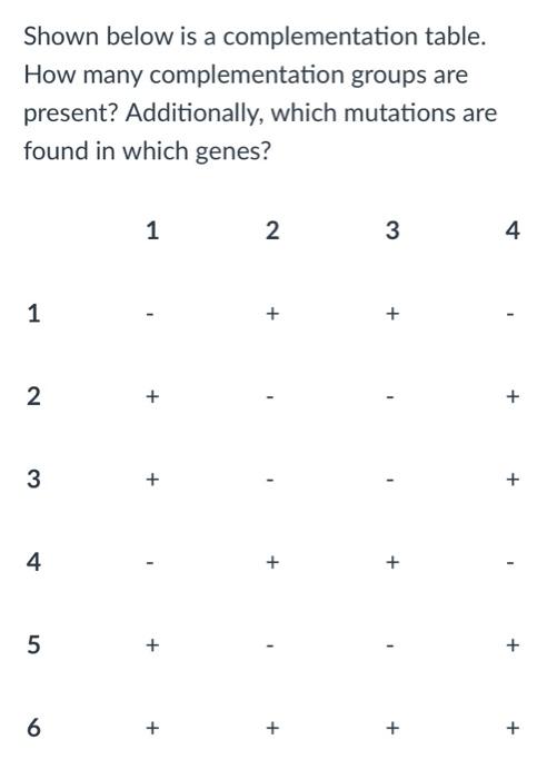 Shown Below Is A Complementation Table How Many 