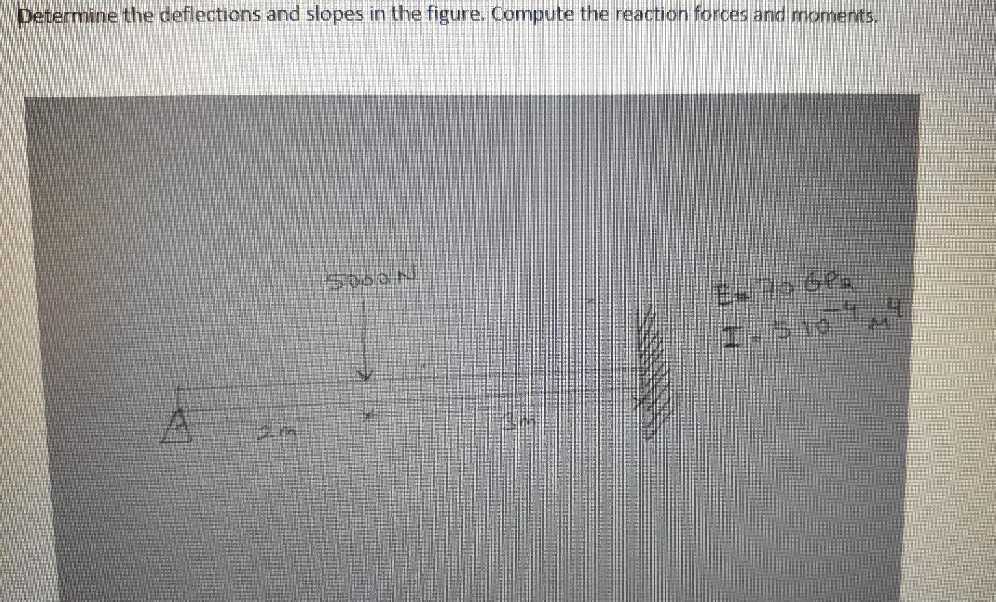 Solved Determine the deflections and slopes in the figure. | Chegg.com