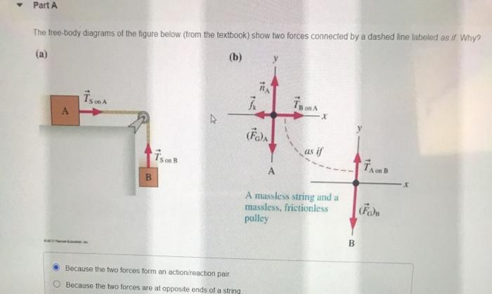 Solved Part A The free body diagrams of the figure below | Chegg.com