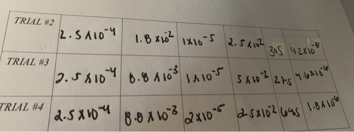 Solved Reactant Order Determination: 1 calculation (3 pts) | Chegg.com
