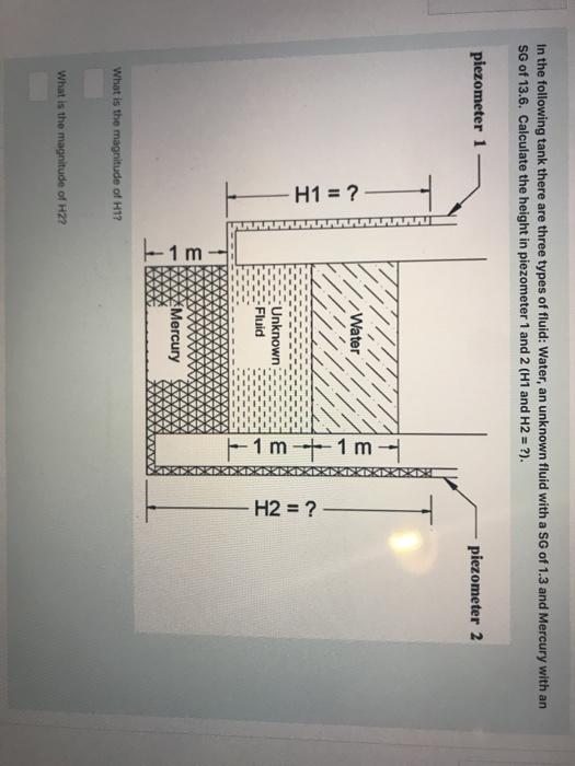 Solved In the following multi-chamber tank, find the gauge | Chegg.com