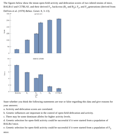 Solved The figures below show the mean open-field activity | Chegg.com
