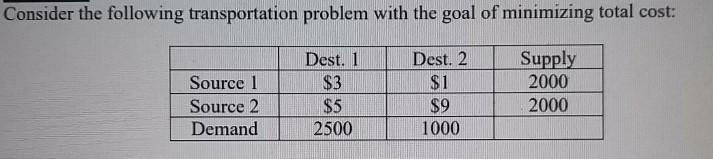 Solved Consider the following transportation problem with | Chegg.com