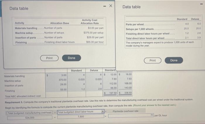 Solved Data table Activity Materials handling Machine | Chegg.com