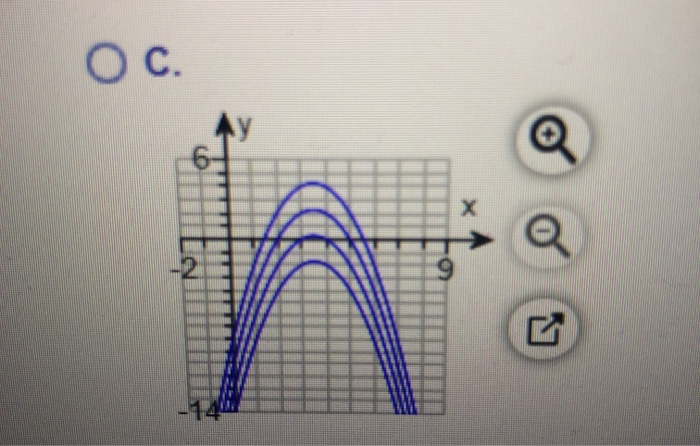 Solved Graph several functions that satisfy the following | Chegg.com