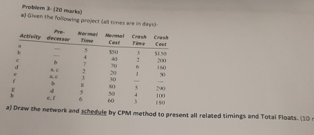Solved Problem 3- (20 ﻿marks)a) ﻿Given the following project | Chegg.com