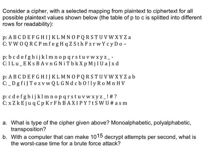 Solved Consider a cipher, with a selected mapping from | Chegg.com