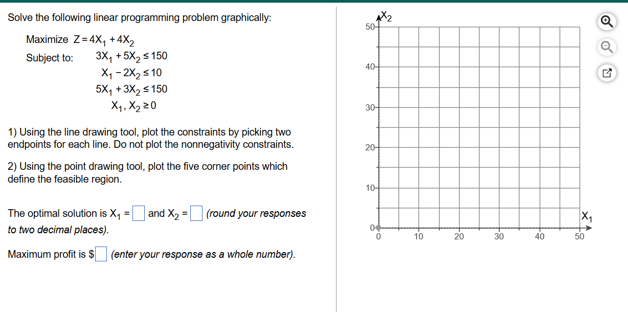 Solved Solve the following linear programming problem | Chegg.com