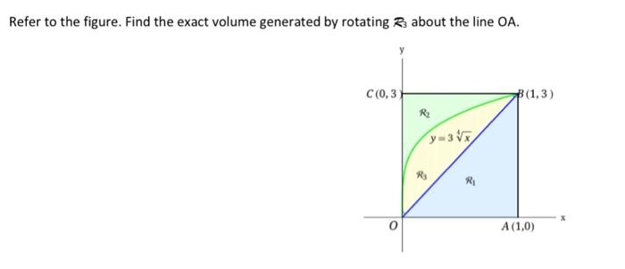Solved Refer to the figure. Find the exact volume generated | Chegg.com