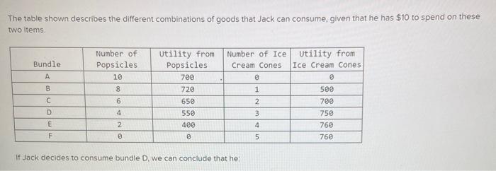Solved The table shown describes the different combinations | Chegg.com