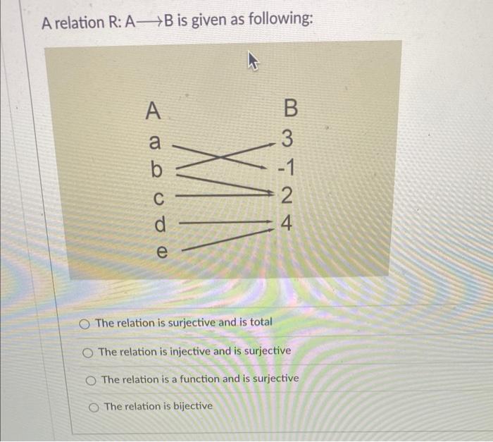 Solved A relation R:A B is given as following: The relation | Chegg.com