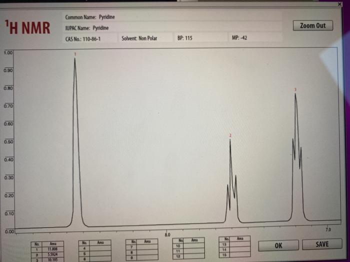 Solved TH NMR Common Name: Pyridine IUPAC Name: Pyridine CAS | Chegg.com
