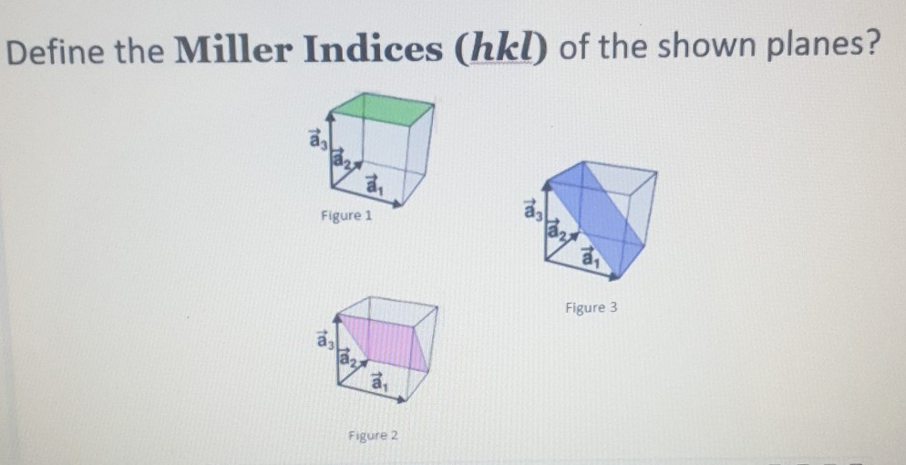 Solved Define the Miller Indices (hkl) of the shown planes? | Chegg.com