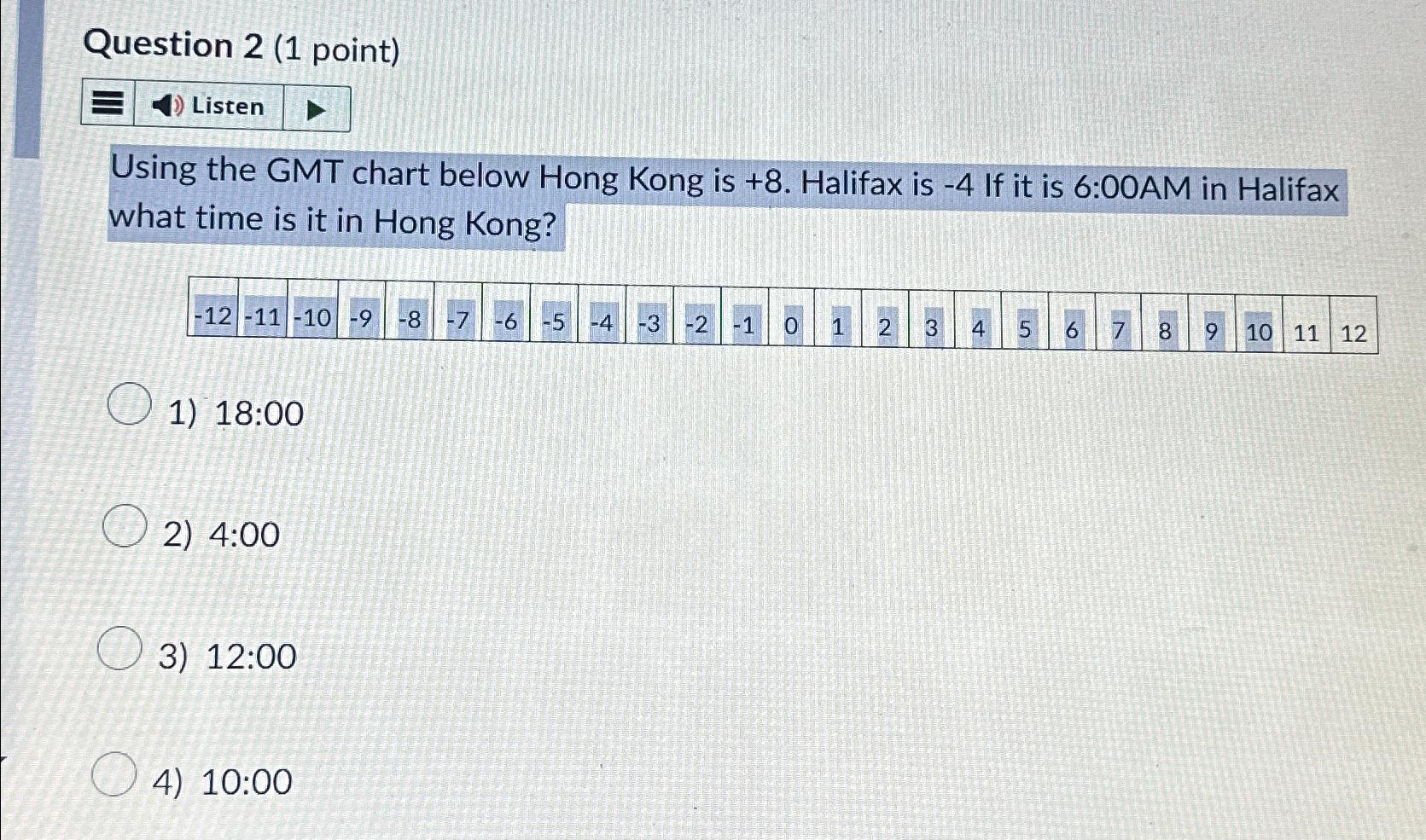 Solved Question 2 (1 ﻿point)ListenUsing the GMT chart below | Chegg.com