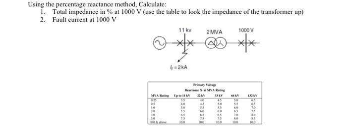 Solved Using the percentage reactance method, Calculate: 1. | Chegg.com