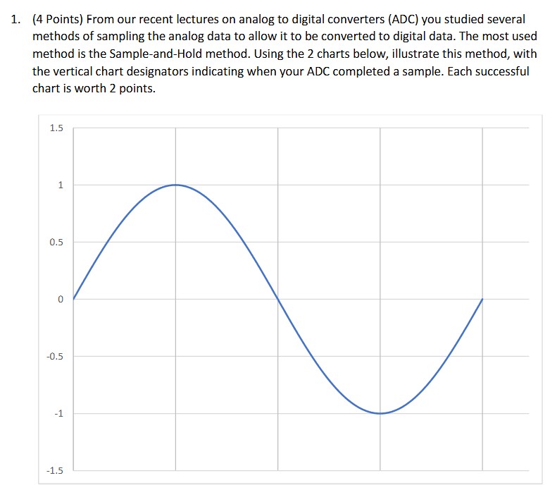 Solved 1. (4 ﻿Points) ﻿From our recent lectures on analog to | Chegg.com