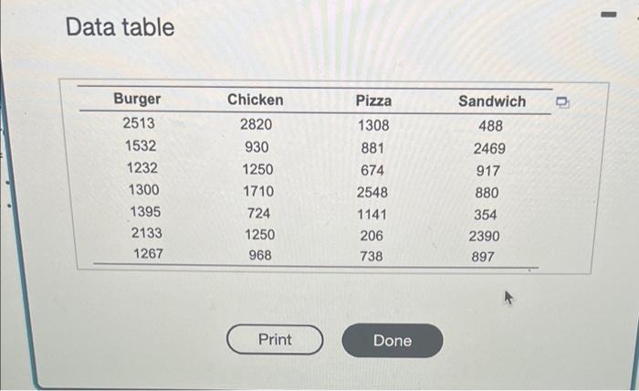 Data tableCritical values of studentized range | Chegg.com